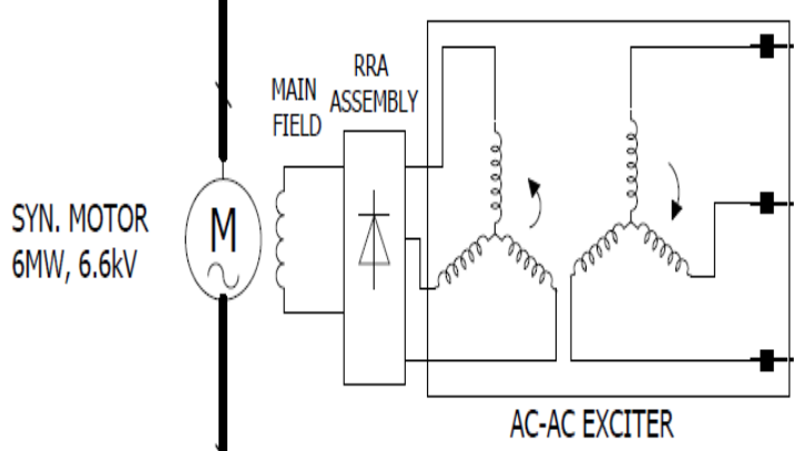 Sanelec Excitation Systems